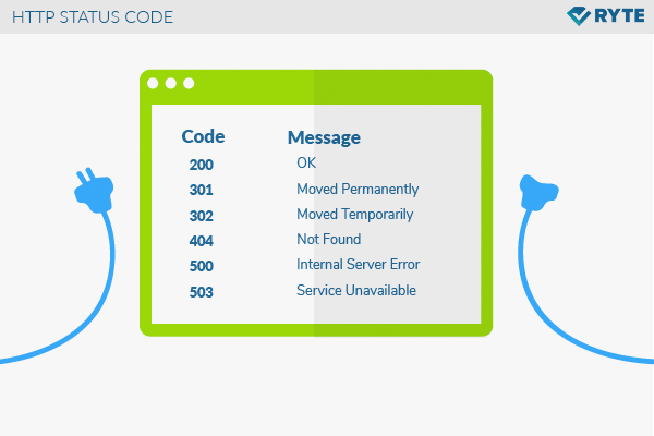 List Of HTTP Status Codes Ryte Wiki