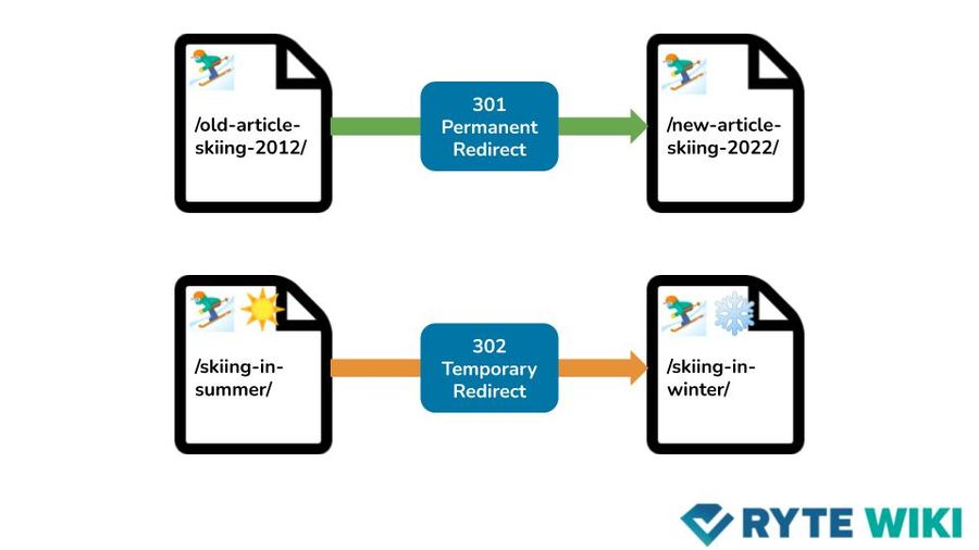 Redirects: Definition and summary (301, 302 etc) Redirects: Definition and summary (301, 302 etc)